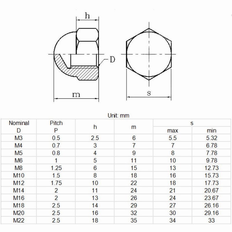 Carbon Steel Hexagon Dome Nut M3 M4 M5 M6 M8 10 M12 Acorn Hex Cap Ni Carbon Steel Hexagon Dome Nut M3 M4 M5 M6 M8 10 M12 Acorn Hex Cap Ni